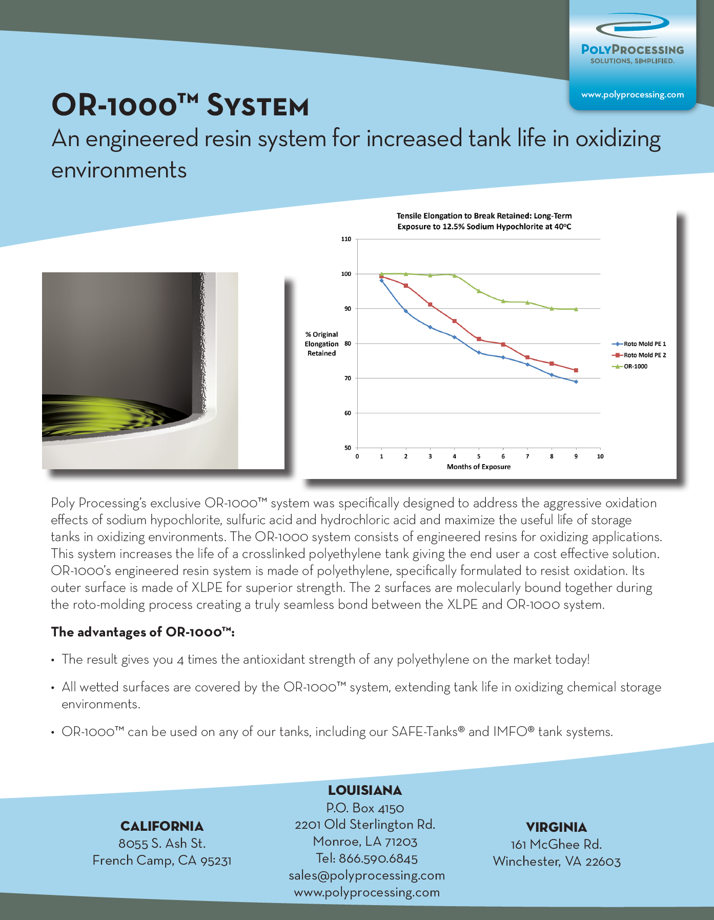 Download OR-1000™ Guide