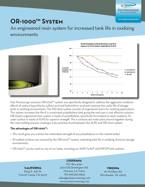 Download OR-1000™ Guide